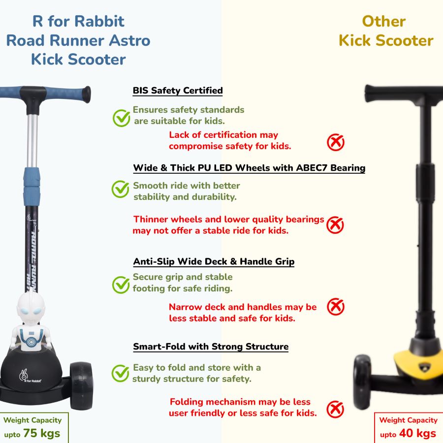 Road Runner Astro Scooter For Kids With PU LED Wheels - R for Rabbit