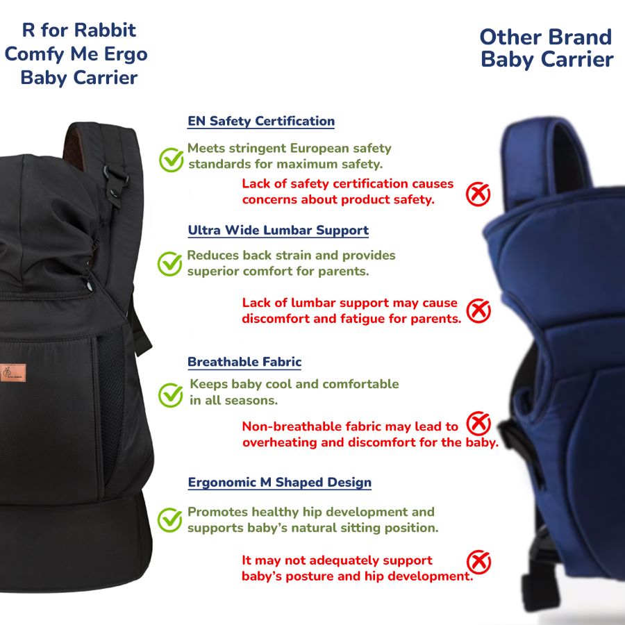 Comfy Hug Ergo 2-in-1 Baby Carrier for Comfort and Safety